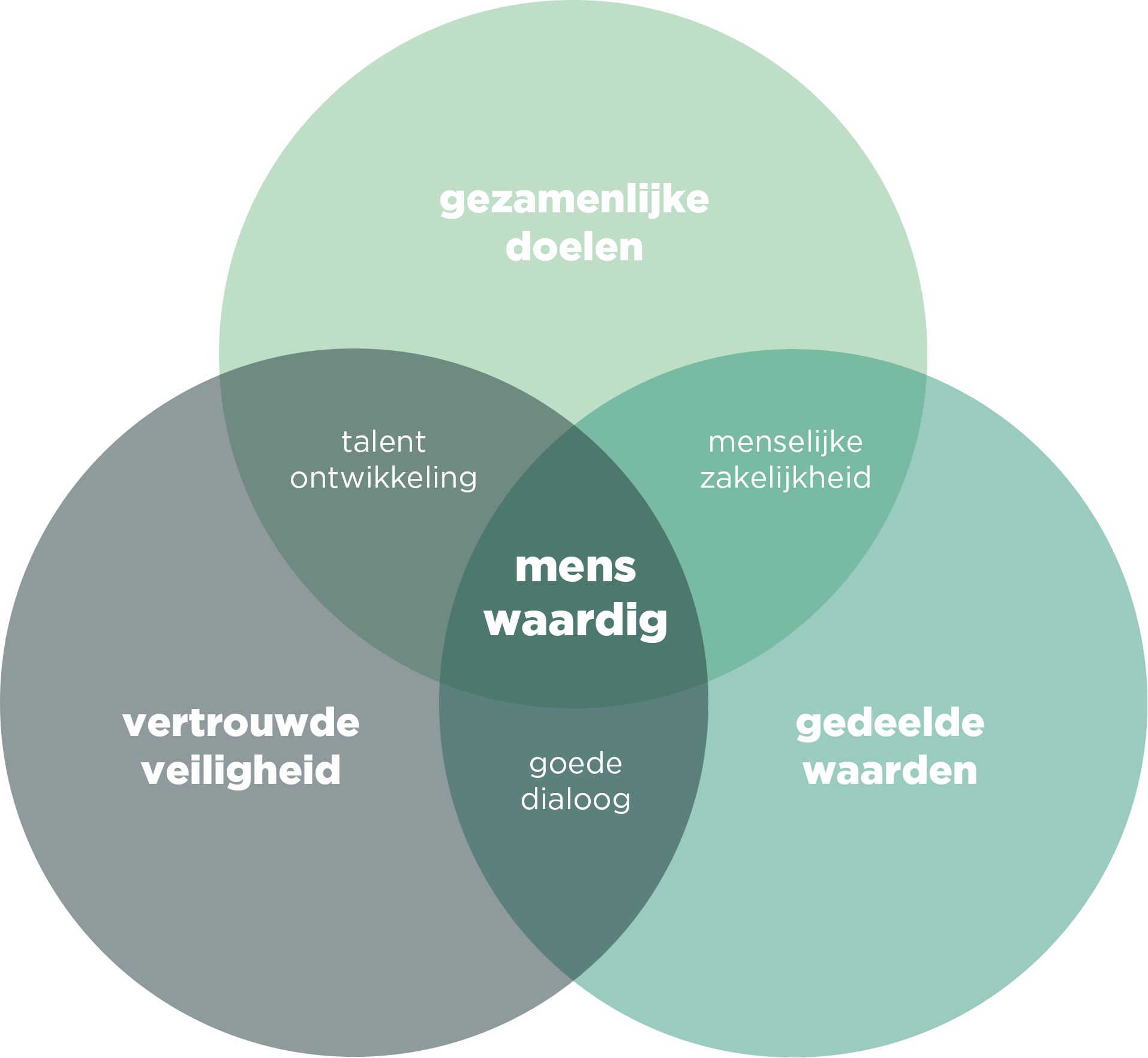 Over mij - Jorina Weenink